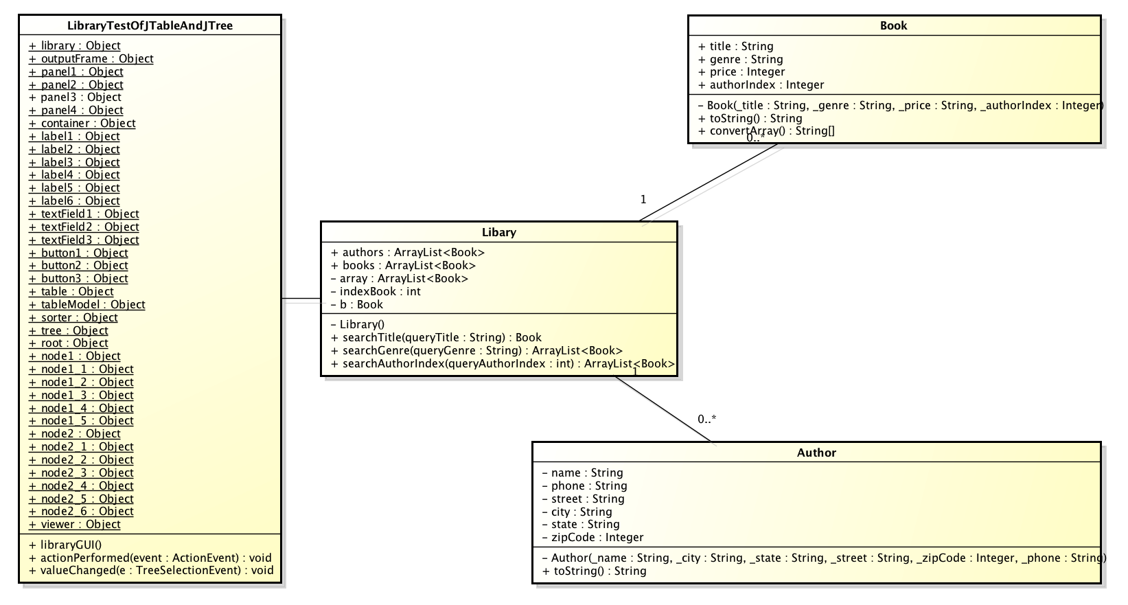 Umuc Asia Cmsc335 Object Oriented And Concurrent Programming Pukiwiki